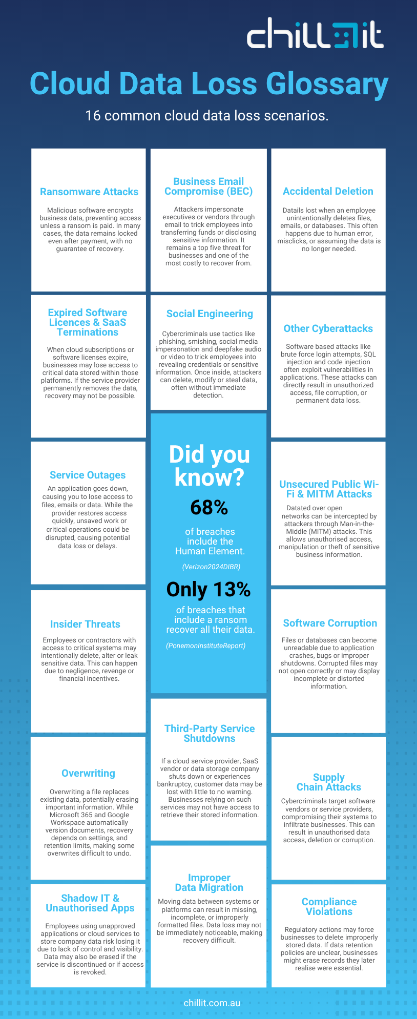 When Minutes Matter: The Data Recovery Safety Net Every Business Needs ...